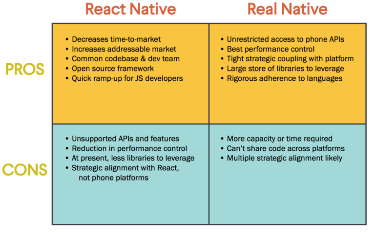 React Native Vs. Real Native | Which Should I Choose? - Simple Thread