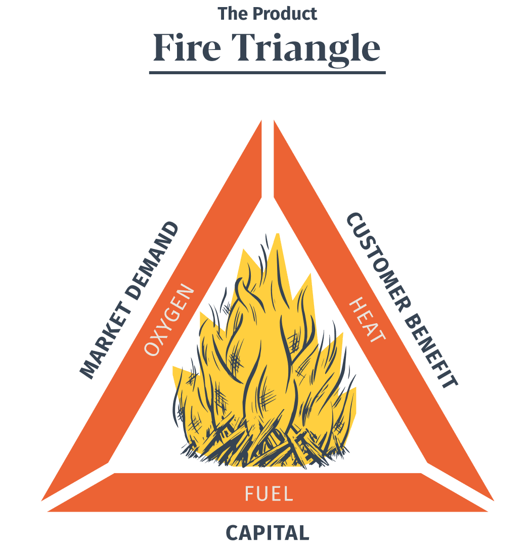 Share Your Digital Product Ideas! - Simple Thread