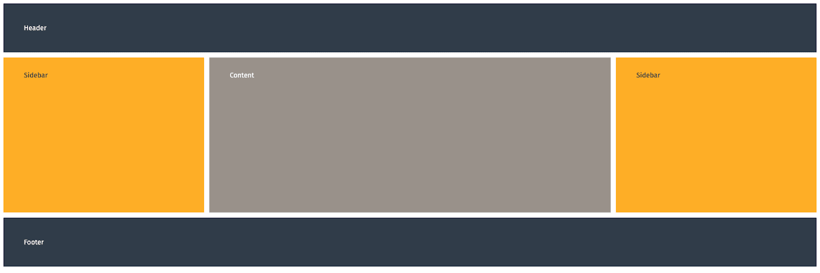 What Is CSS Grid LaptrinhX