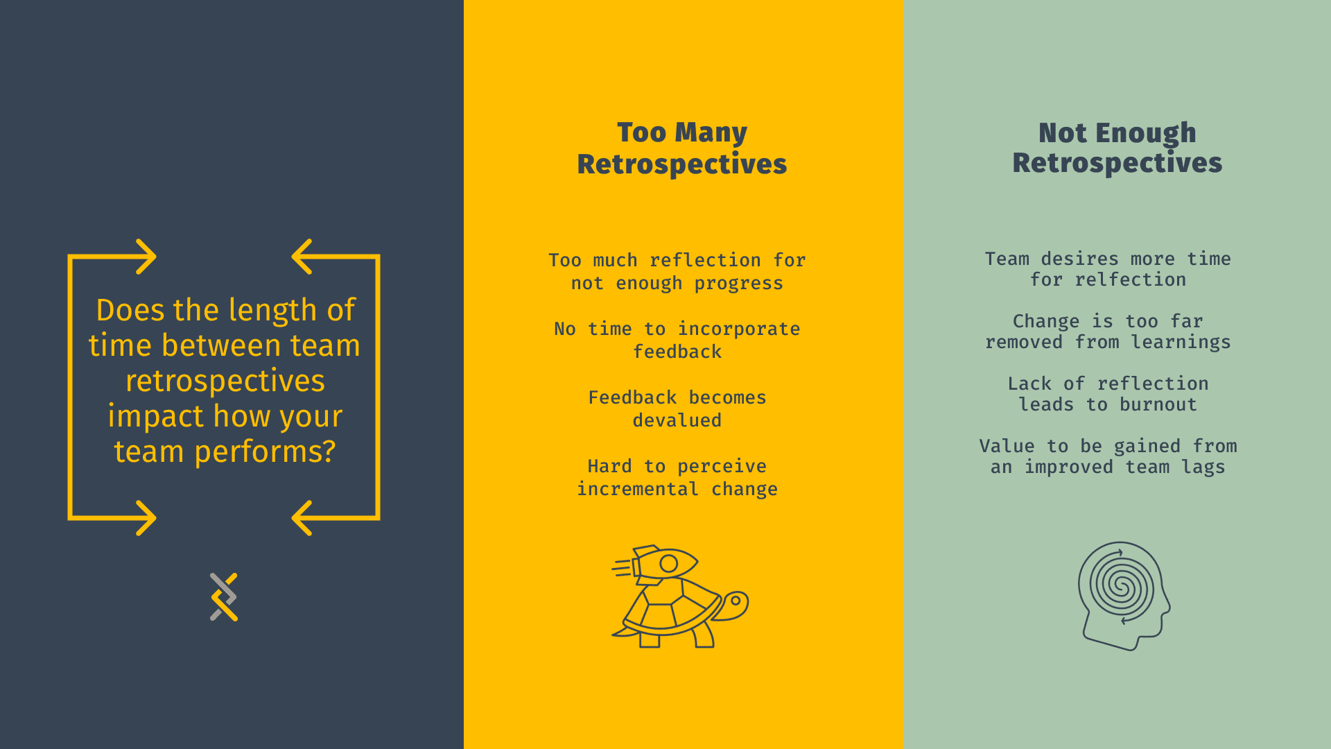 Agile Principles: Reflect and Adjust - Simple Thread