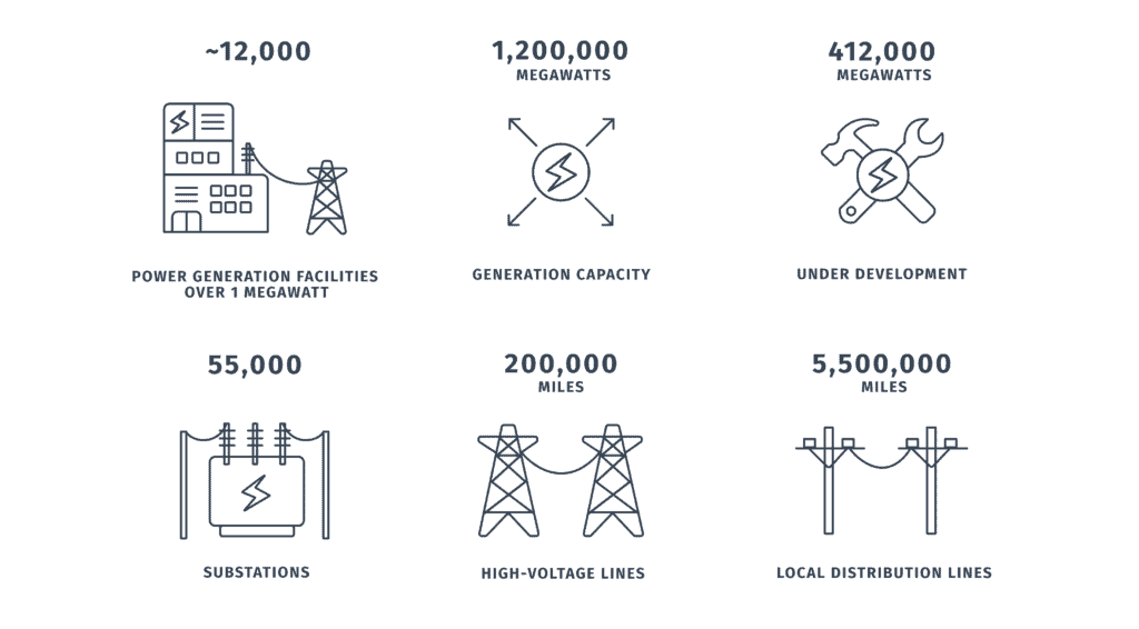 A Tale of Two Grids | A Brief History of the North American Power Grid ...
