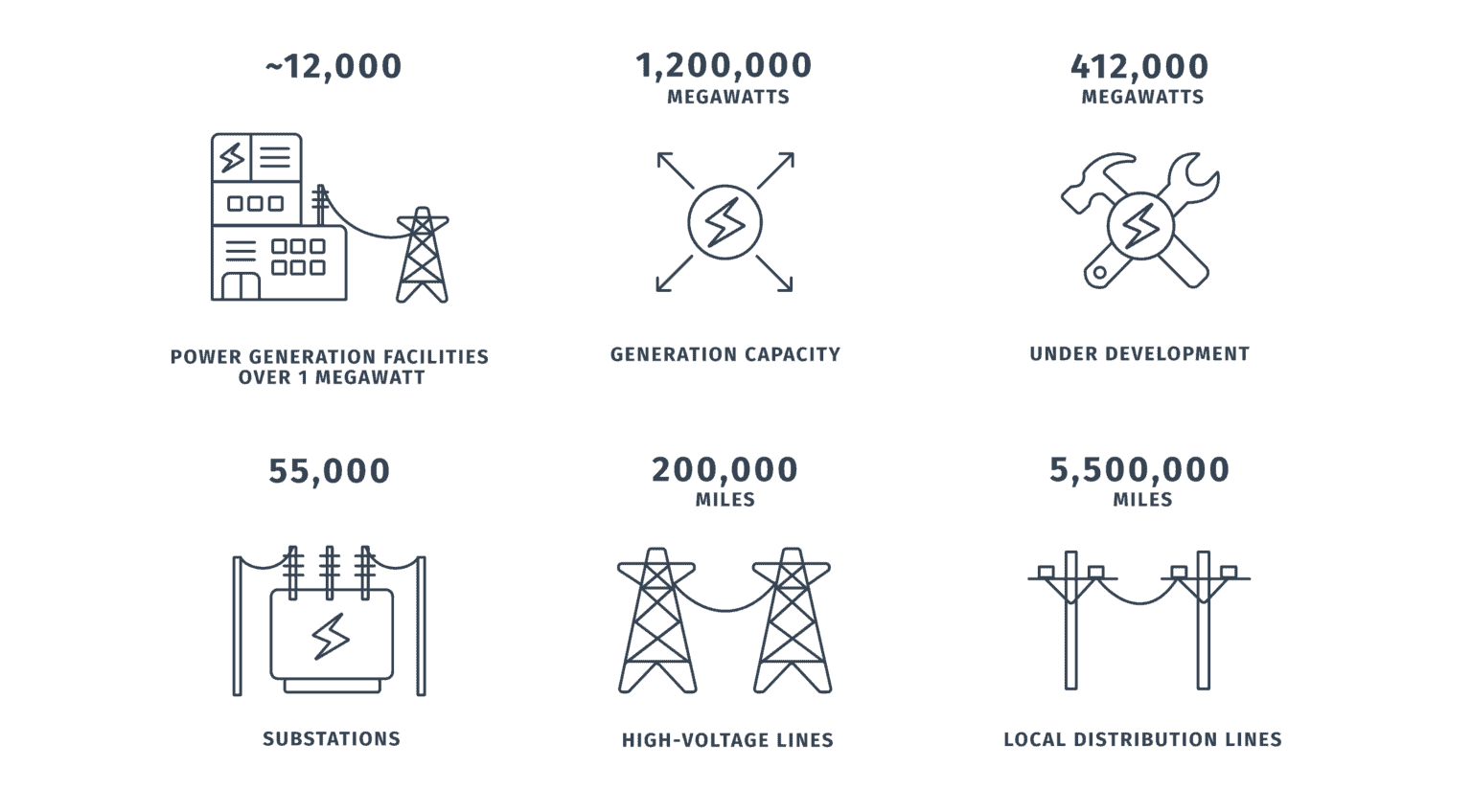 A Tale of Two Grids | A Brief History of the North American Power Grid ...