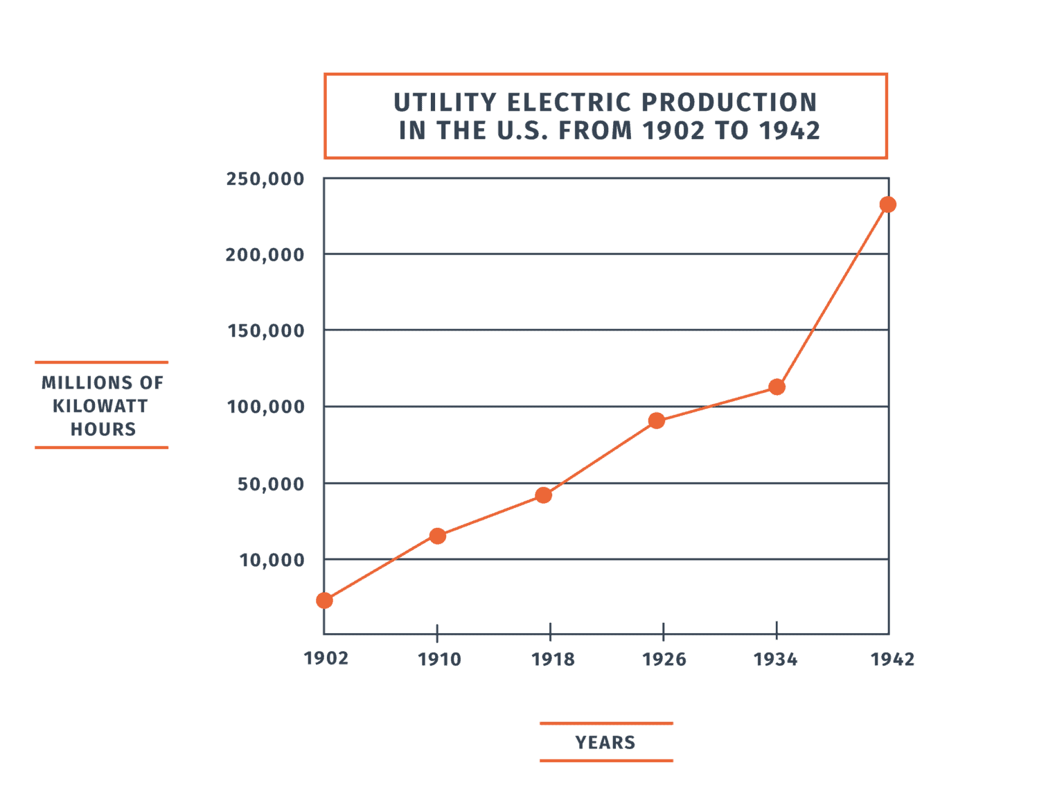 A Tale of Two Grids | A Brief History of the North American Power Grid ...