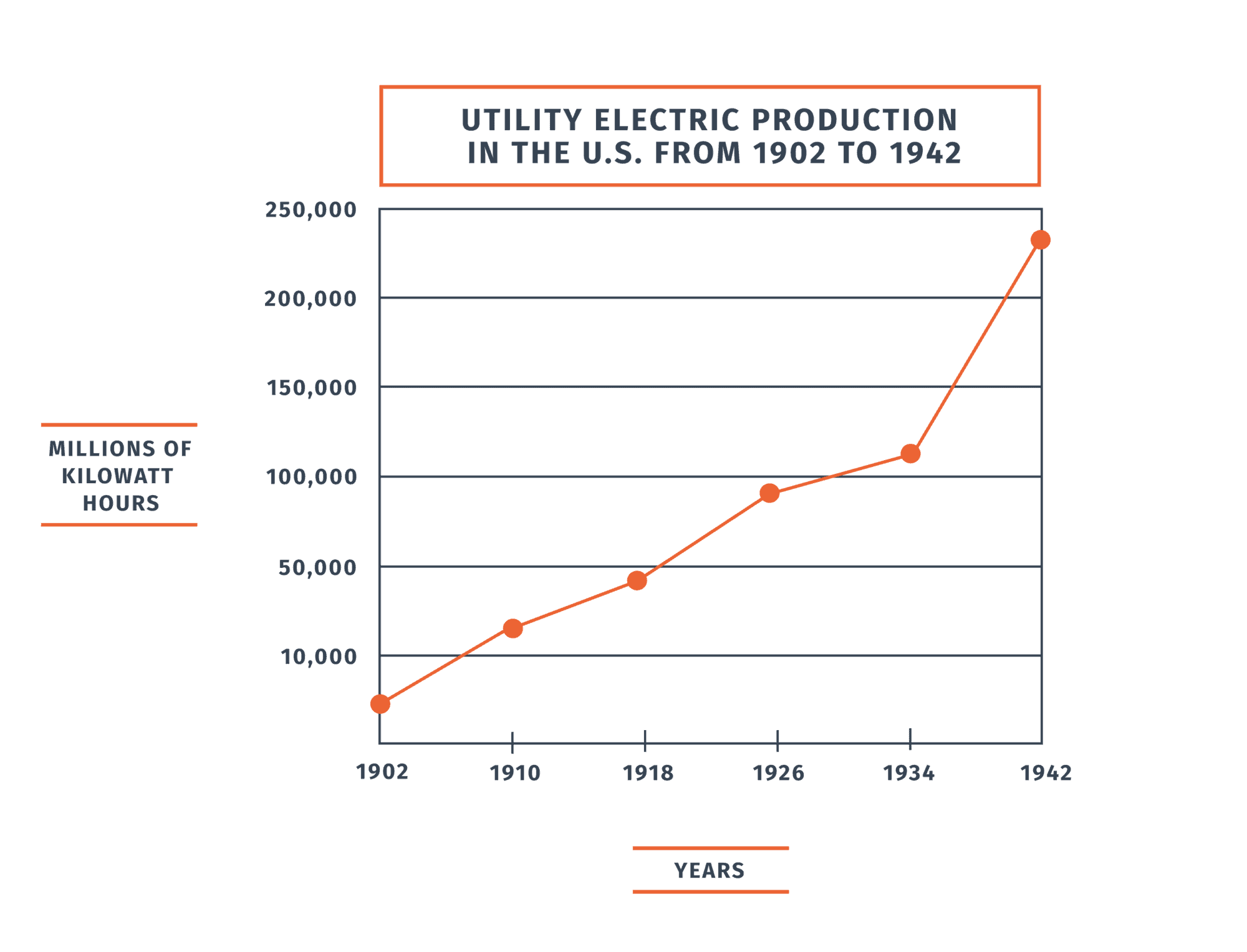 A Tale of Two Grids | A Brief History of the North American Power Grid ...