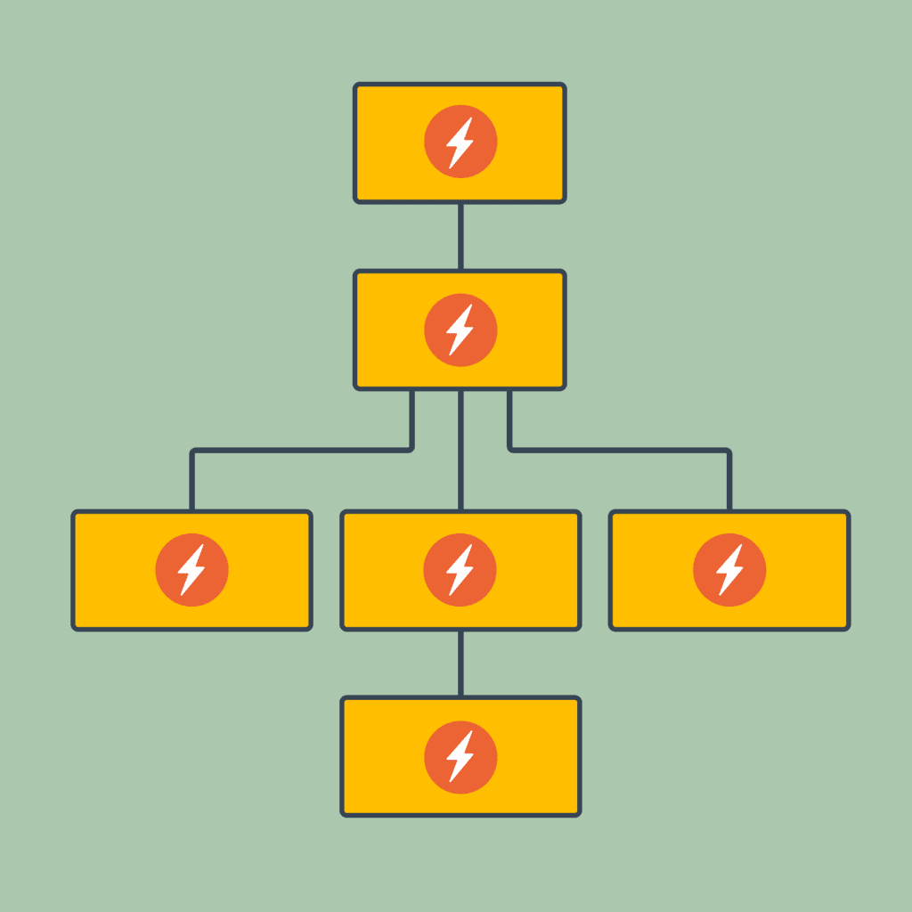 Management Structure of the U.S. Bulk Electric System - Simple Thread