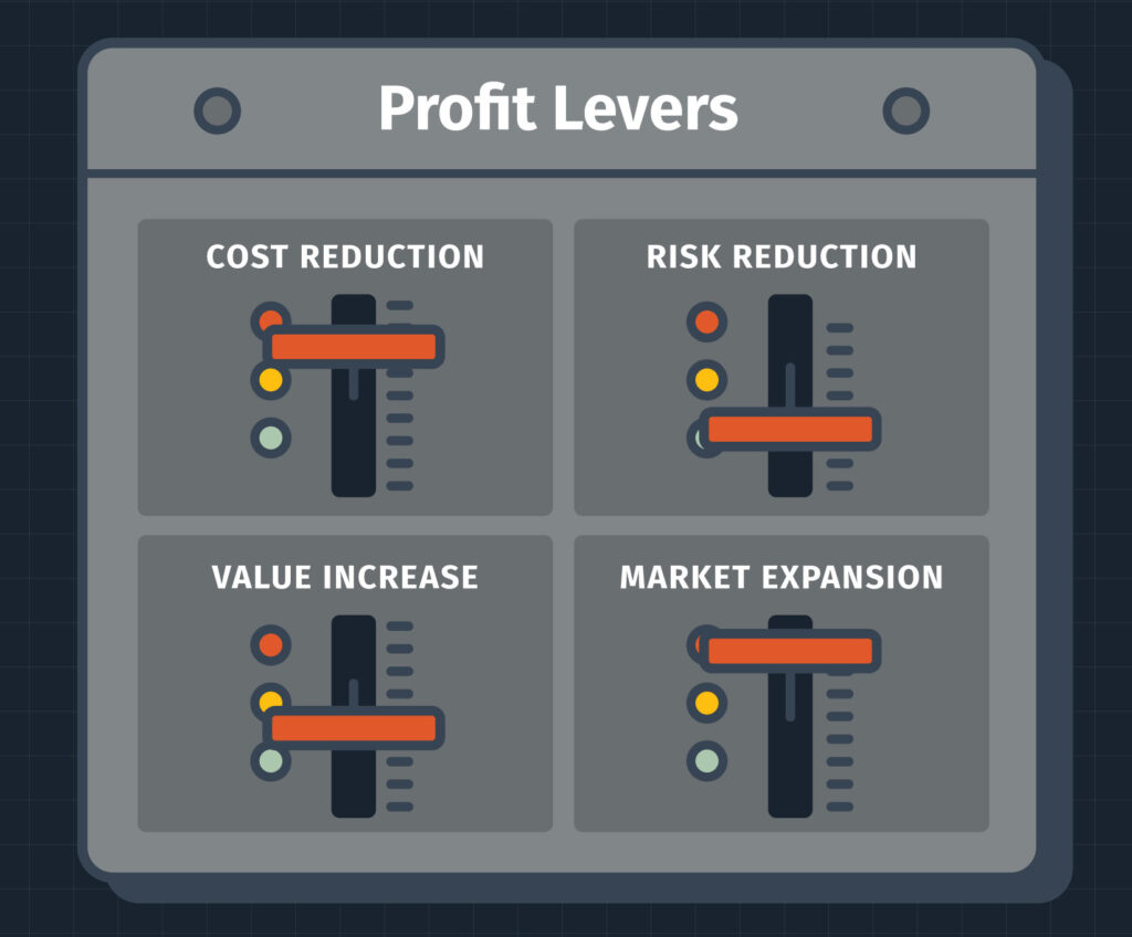 Definining Software Profit Levers for Electric Utilities - Simple Thread